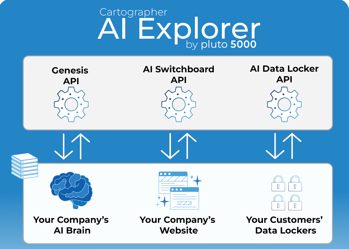 AI Explorer: Unifying Sales, Marketing, and Customer Success with AI